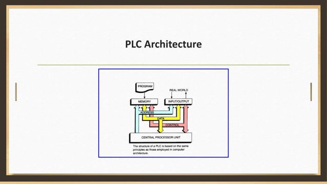 programmable logic controller | PPT