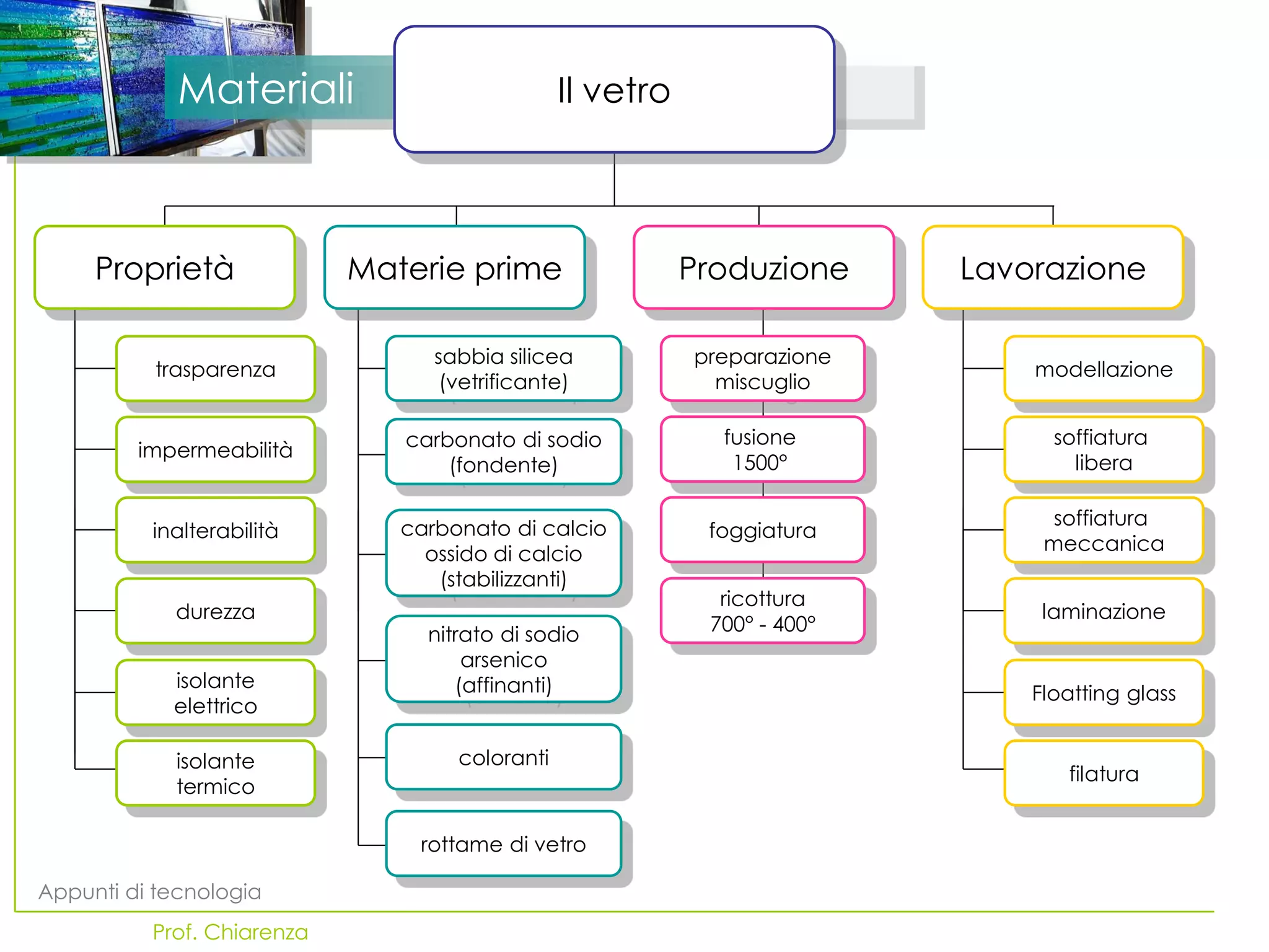 Vetro | PDF