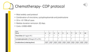 How to treat feline lymphoma | PPTX
