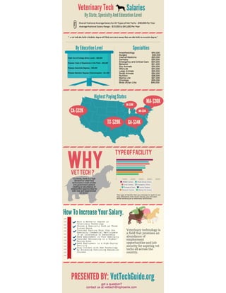 Vet tech salaries | PDF