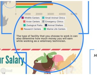 Vet tech salary guide pdf | PPT