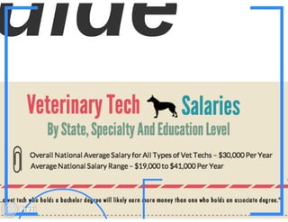 Vet tech salary guide pdf | PPT