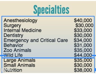 Vet tech salary guide pdf | PPT