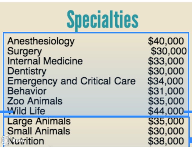 Vet tech salary guide pdf | PDF