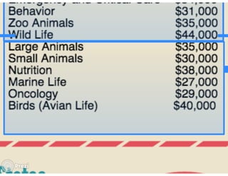 Vet tech salary guide pdf | PPT