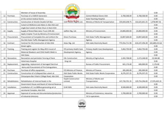 Vetted Contracts For The Month Of June 2013 | PPT