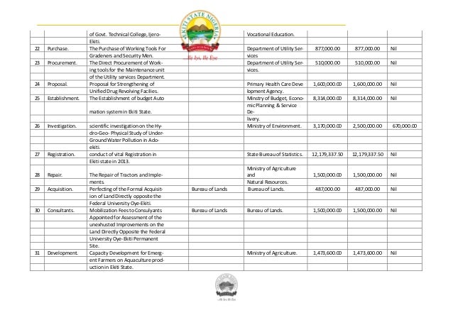 Vetted Contracts For The Month Of May 2013