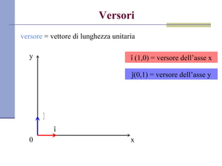 Vettori | PPT