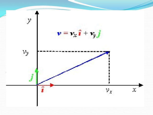 Vettori e cinematica | PPT