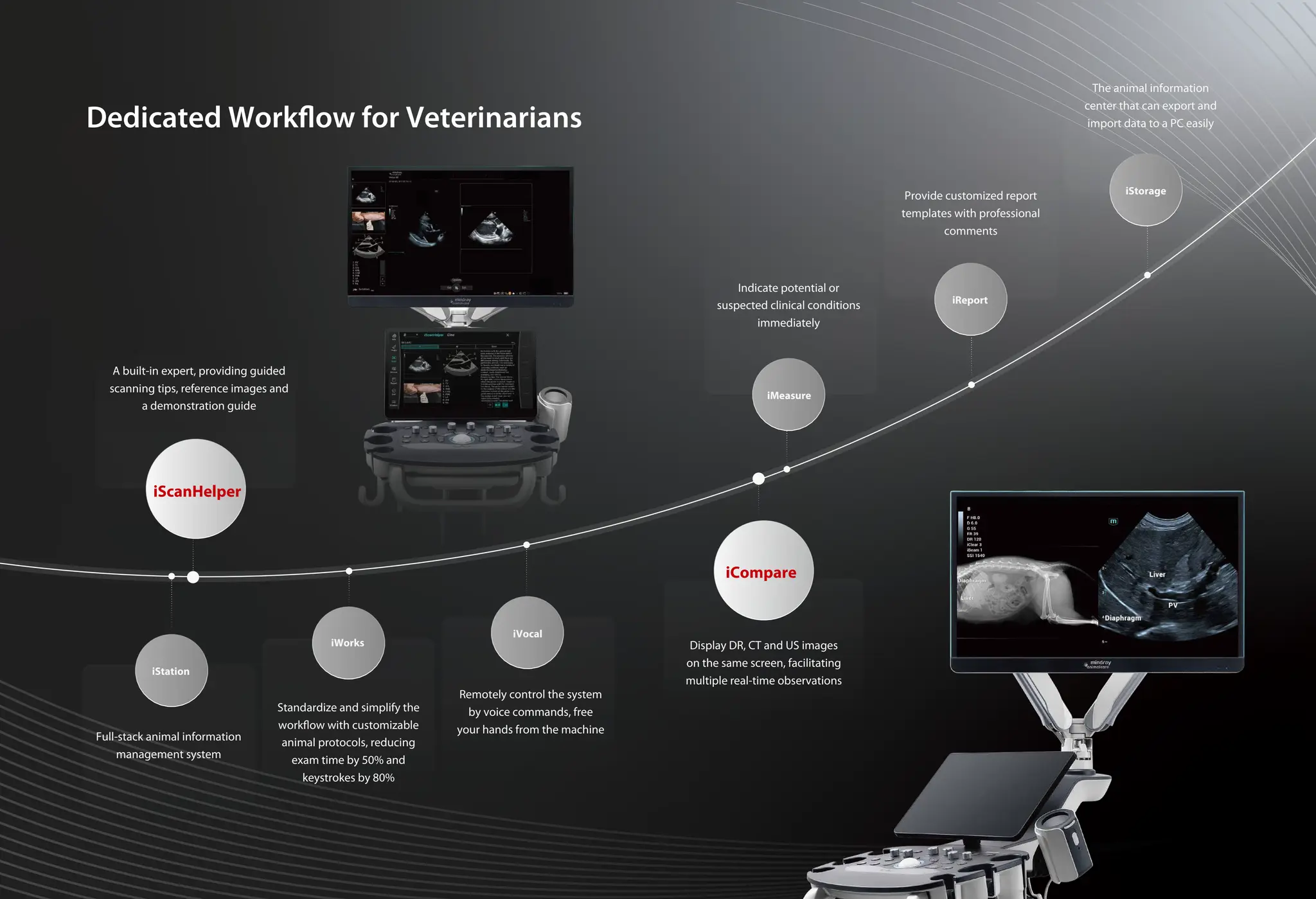 VETUS 80 Ultrasonido Veterinario mindray | PPT