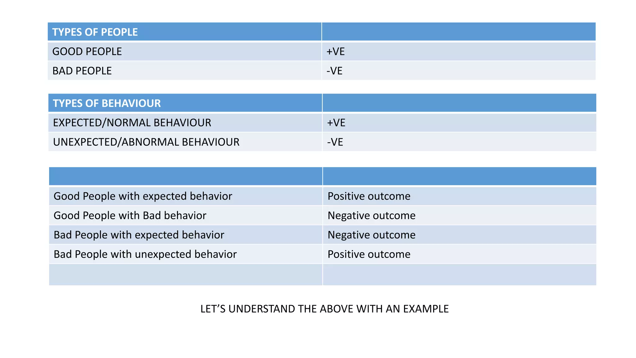 Why product of two negative numbers is positive? | PPTX | Science