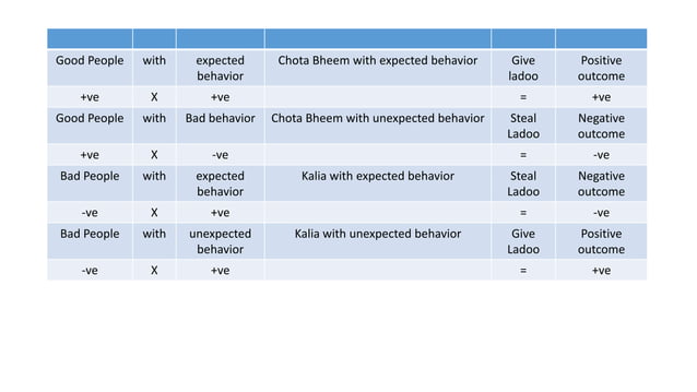 Why product of two negative numbers is positive? | PPTX | Science