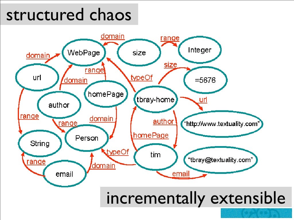 One Big Happy Family