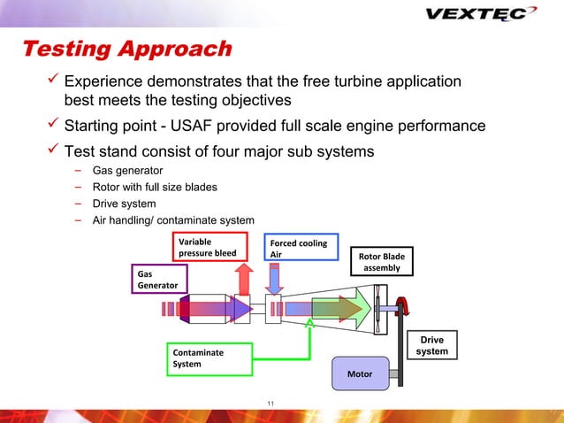 Vextec Small Gas Turbine Testing | PPT | Chemistry | Science