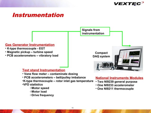 Vextec Small Gas Turbine Testing | PPT | Chemistry | Science