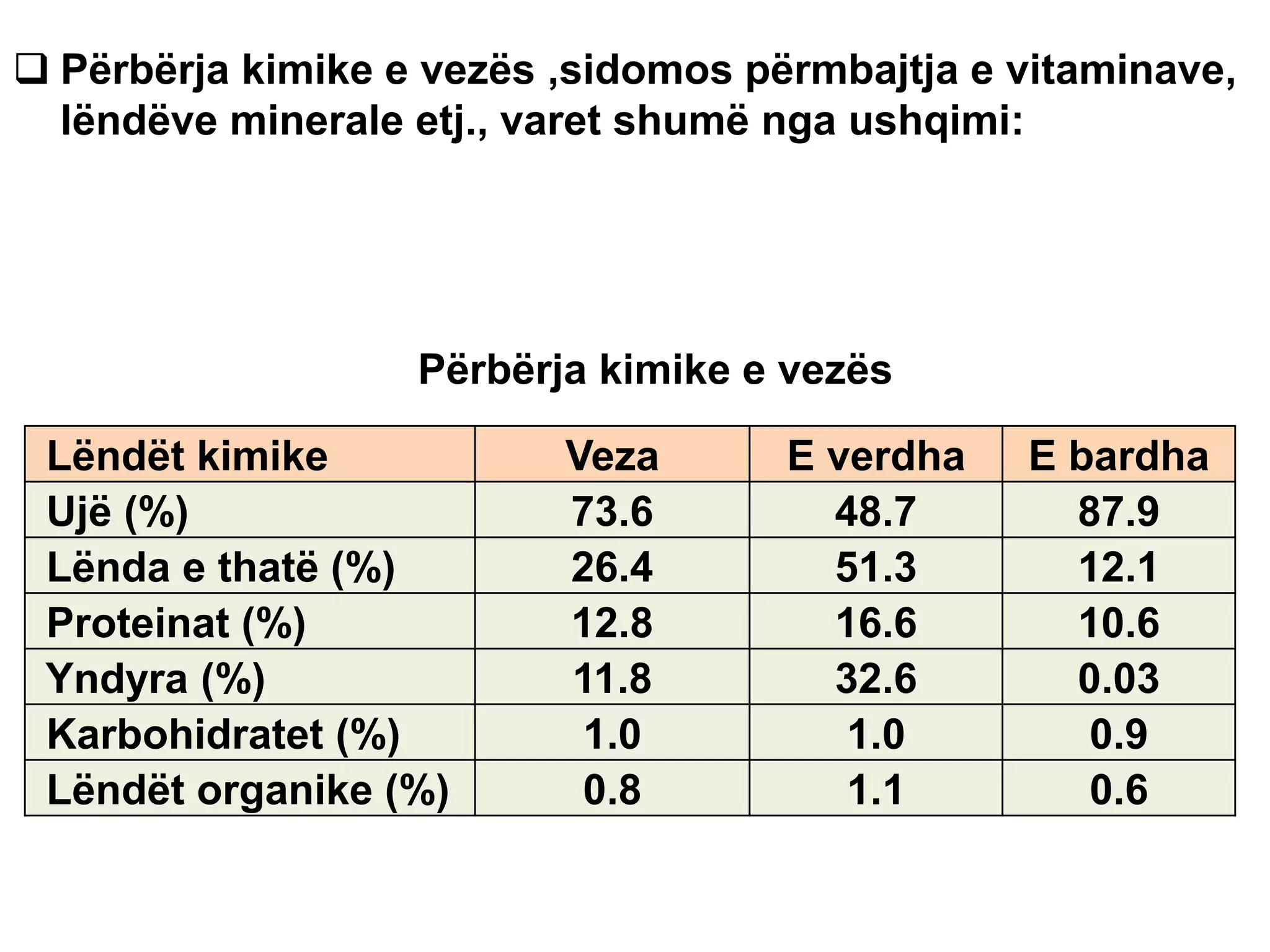Vezet shpresa devaja | PPT