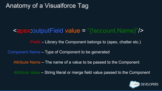 Visualforce for the Salesforce1 Platform | PPTX | Programming Languages | Computing