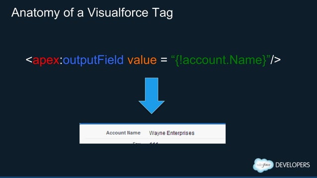 Visualforce for the Salesforce1 Platform | PPT