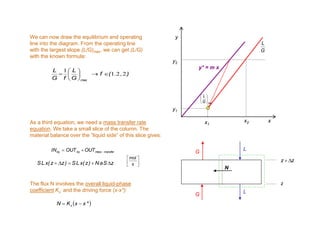 packed absorption and stripping column | PPT