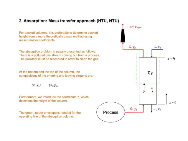 packed absorption and stripping column | PPT | Chemistry | Science