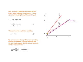 packed absorption and stripping column | PPT