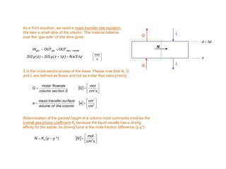 packed absorption and stripping column | PPT