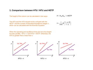 packed absorption and stripping column | PPT