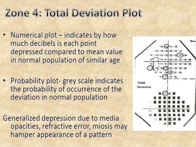 visual field analysis | PPTX | Eye and Vision Conditions | Diseases and ...