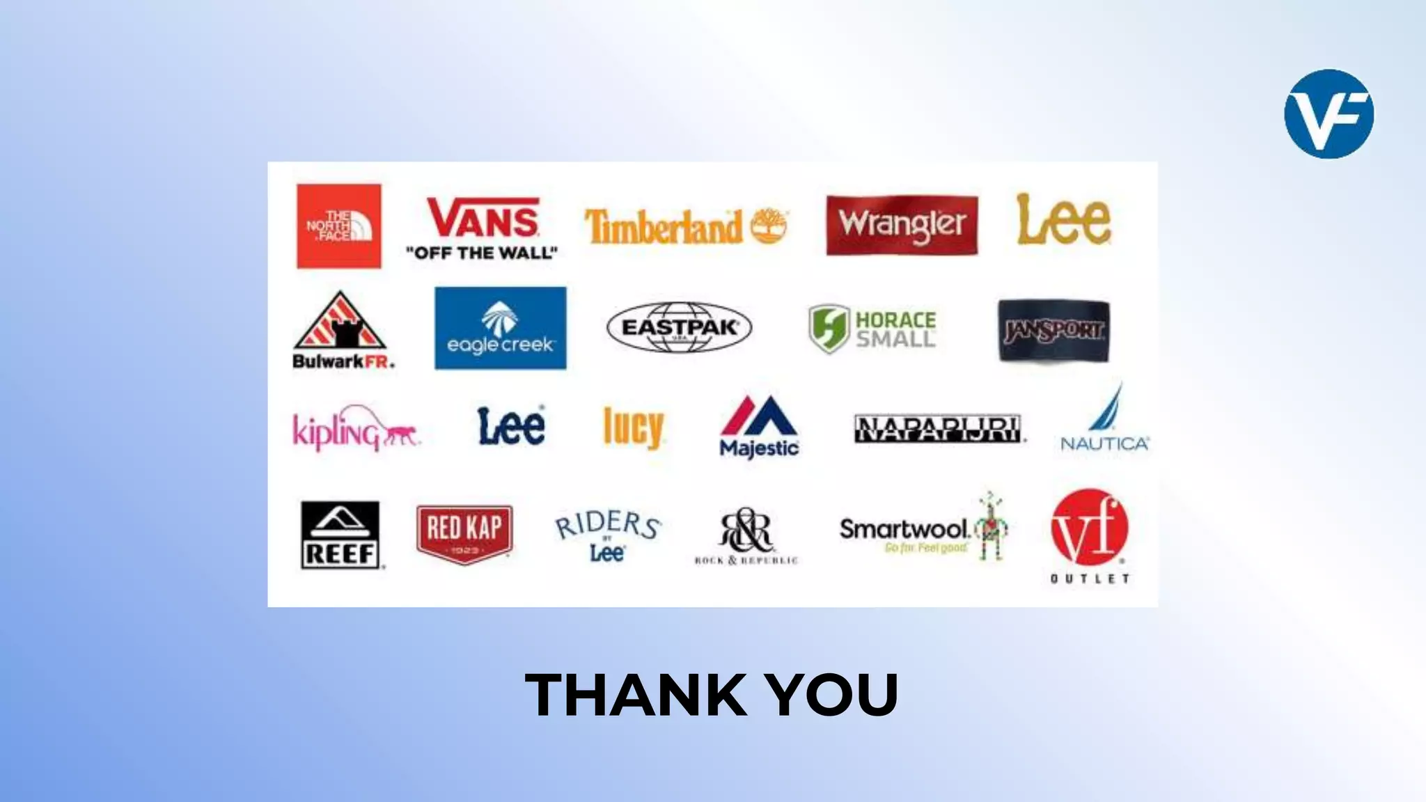 Vf brands modes of sourcing | PPTX