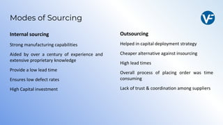 Vf brands modes of sourcing | PPTX
