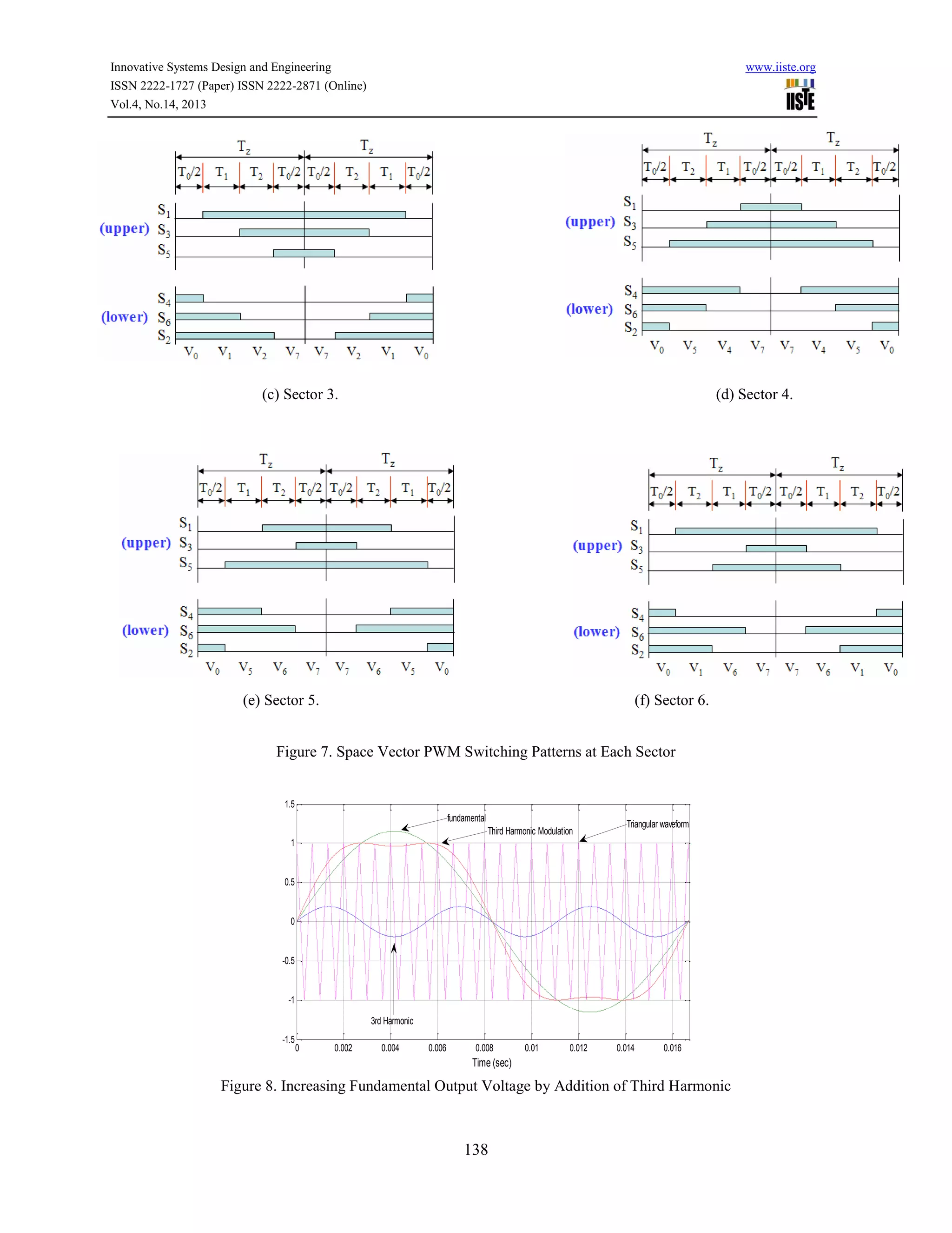 Vf control of three phase induction motor drive with different pwm techniques | PDF