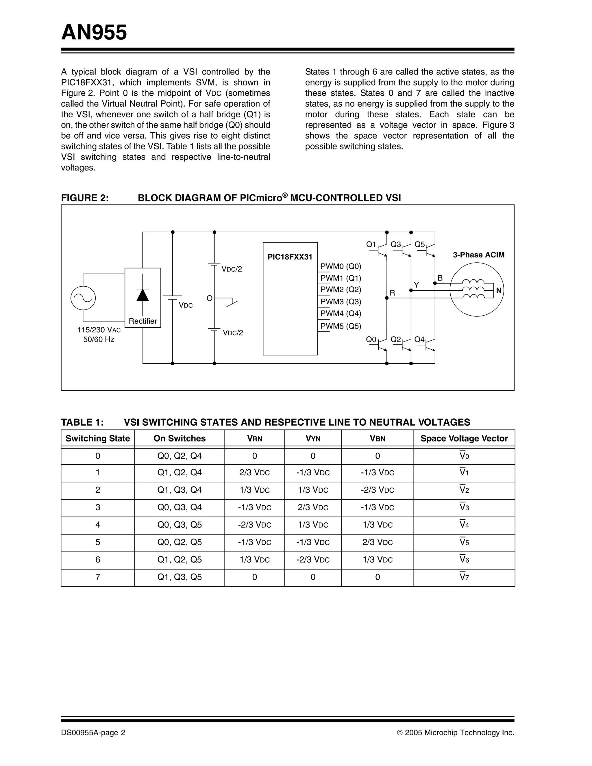 Vf Controlo Of 3 Phase Induction Motor Using Space Vector Modulation Pdf
