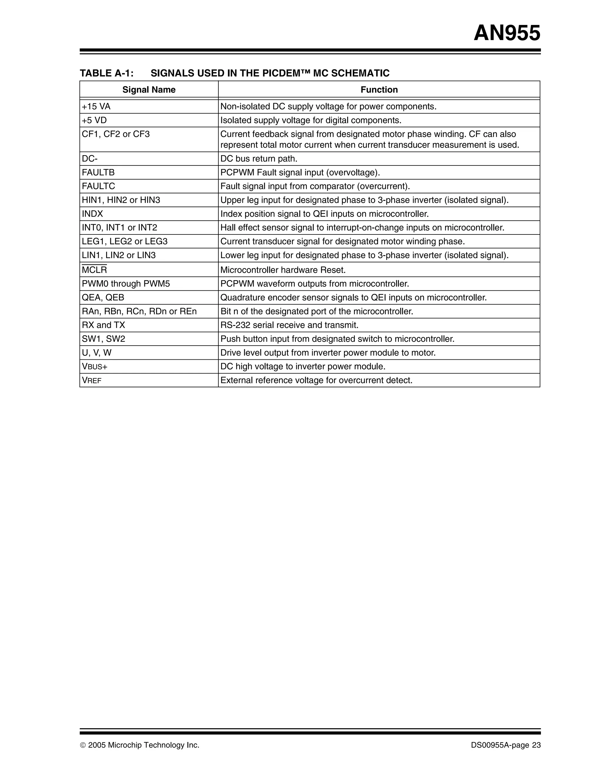 Vf Controlo Of 3 Phase Induction Motor Using Space Vector Modulation Pdf