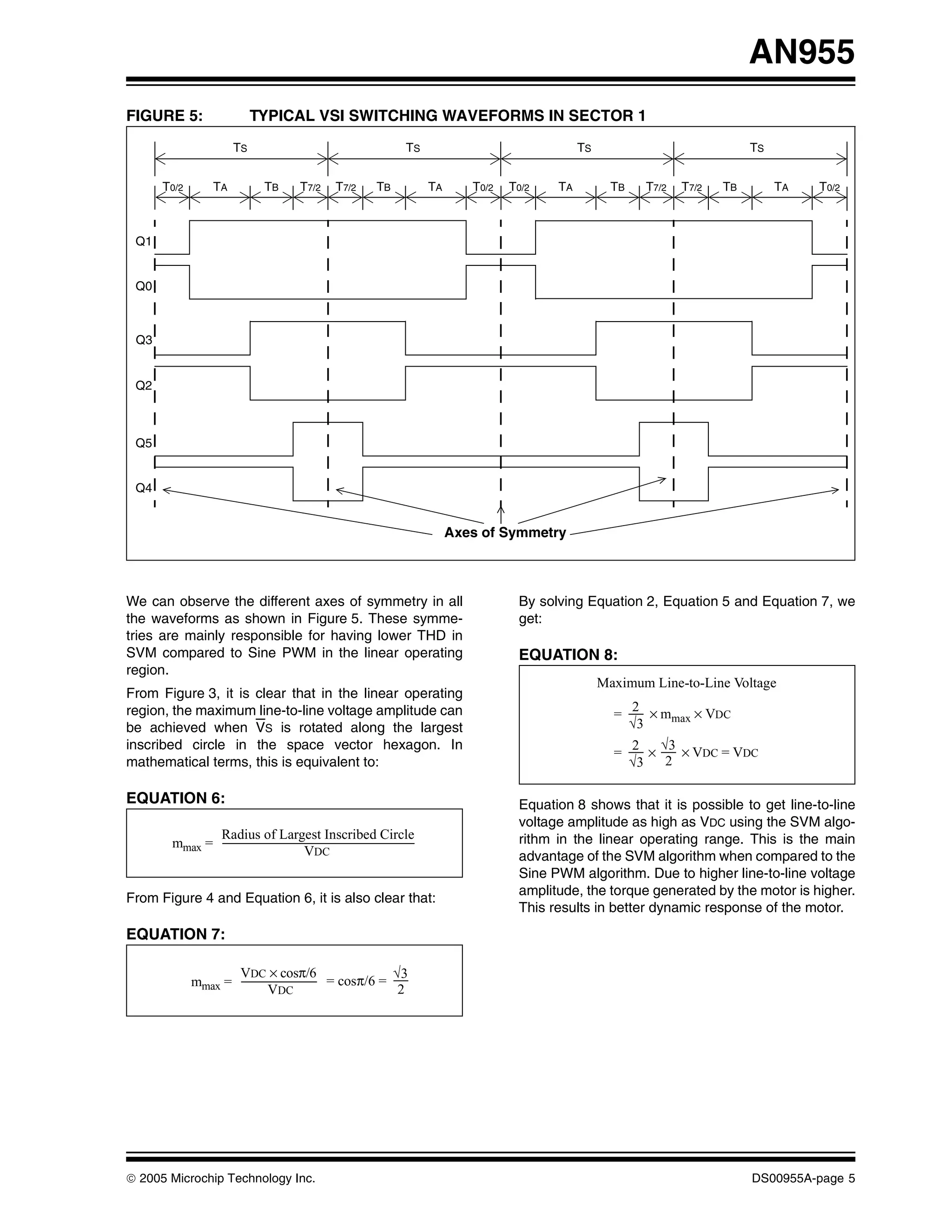 Vf Controlo Of 3 Phase Induction Motor Using Space Vector Modulation Pdf