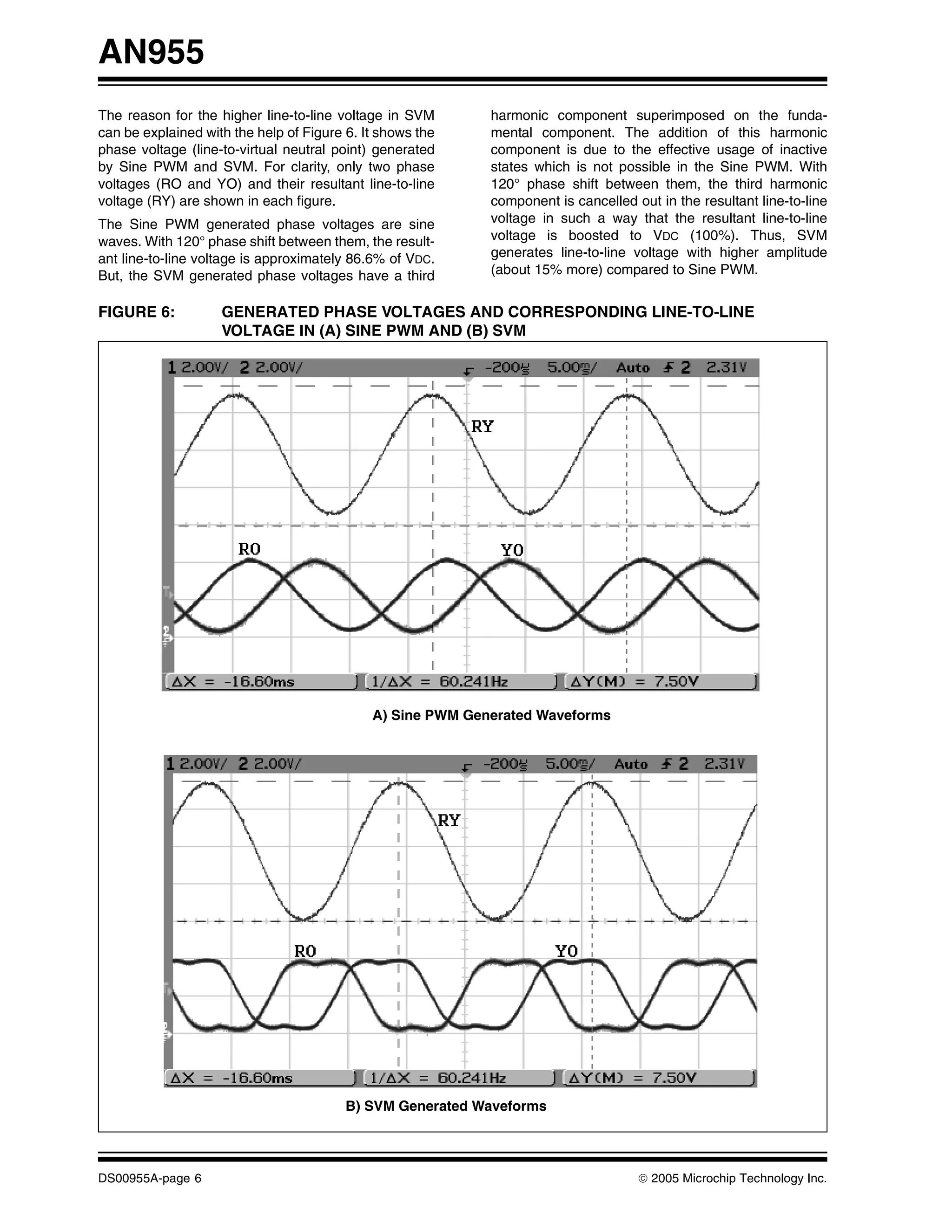 Vf Controlo Of 3 Phase Induction Motor Using Space Vector Modulation Pdf
