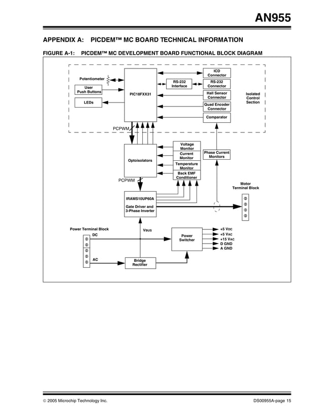 Vf Controlo Of 3 Phase Induction Motor Using Space Vector Modulation Pdf