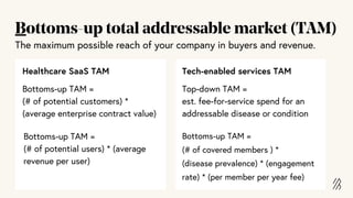 The ABCs of health tech businesses | PDF