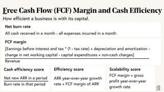 The ABCs of health tech businesses | PDF