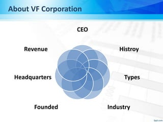 VF corporation case analysis | PPTX