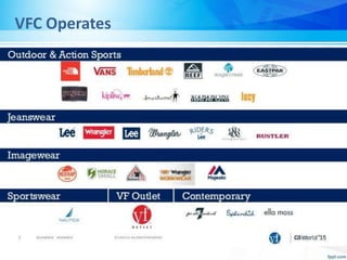 VF corporation case analysis | PPTX