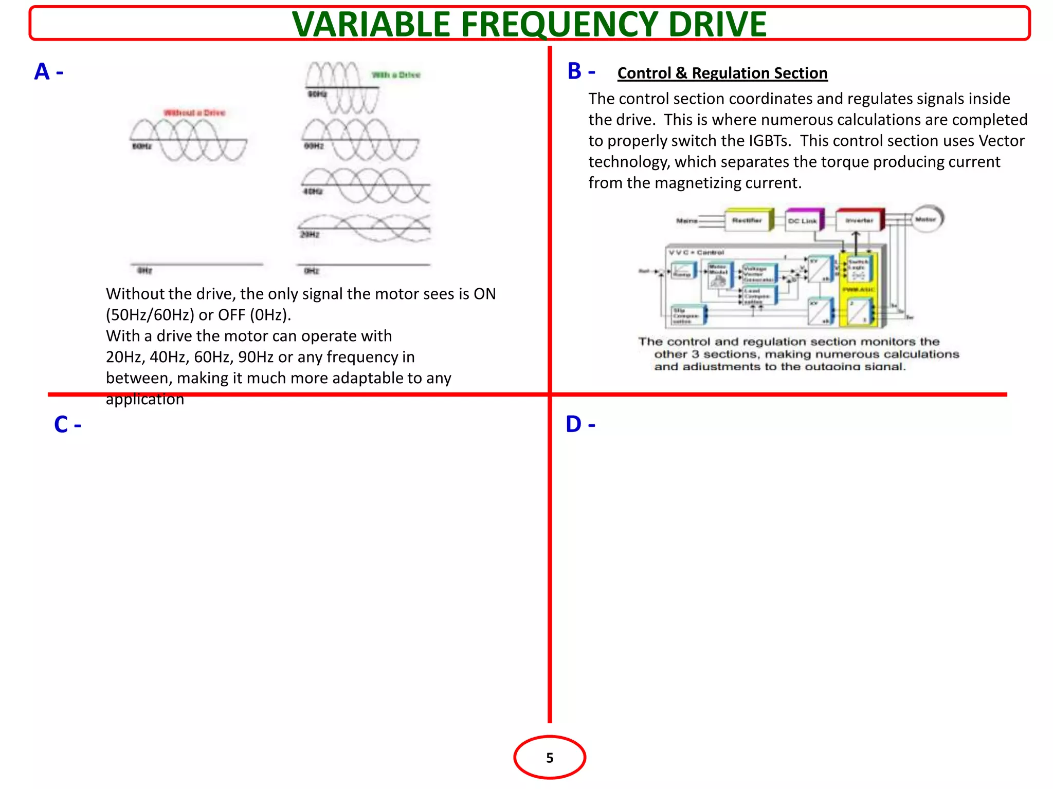 Variable frequency Drive | PPT