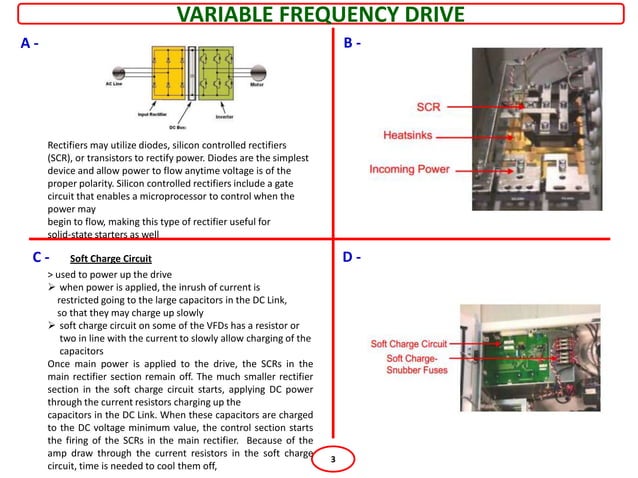 Variable frequency Drive | PPT