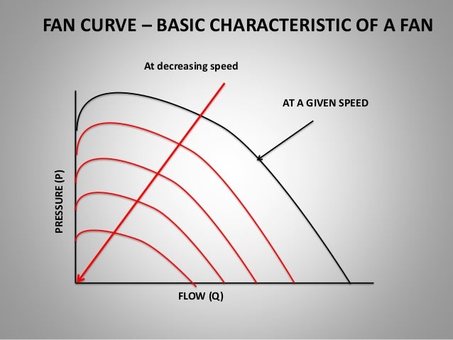 Vfd 130221061349-phpapp02