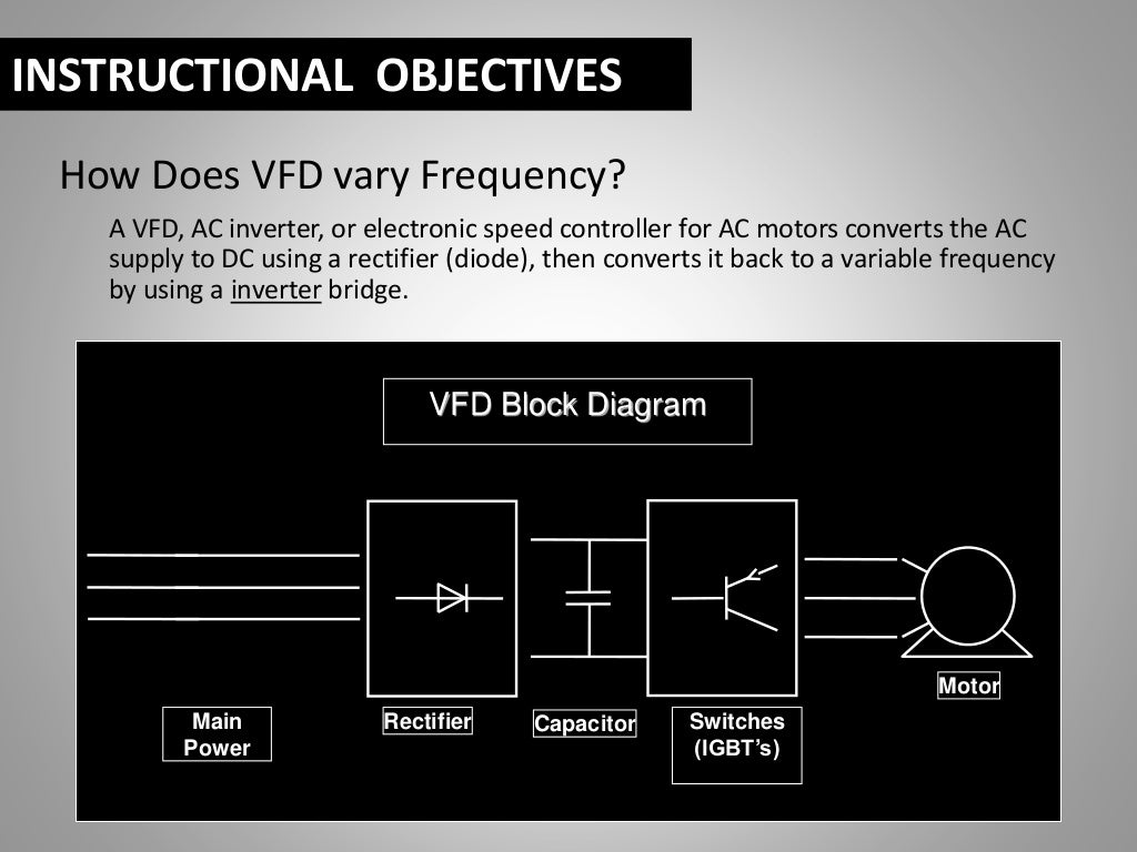 Understanding Variable Frequency Drives