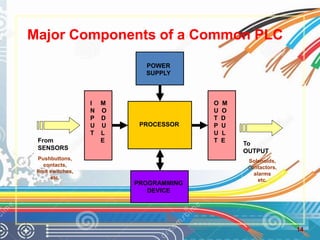 automation,vfd,plc,scada overview | PPTX