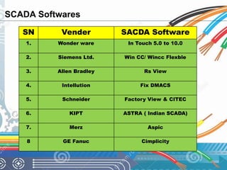 automation,vfd,plc,scada overview | PPT