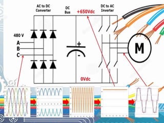 automation,vfd,plc,scada overview | PPT