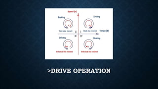 Variable Frequency Drives | PPTX