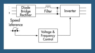 Variable Frequency Drives | PPTX