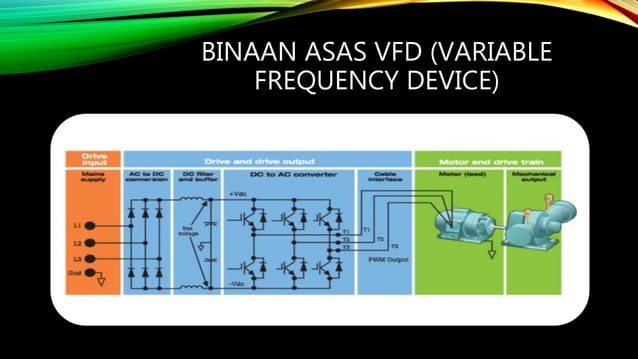 VARIABLE FREQUENCY DEVICE | PPTX